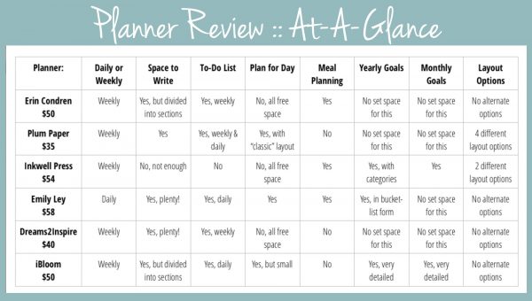 The Ultimate Planner Review - Anchored Women